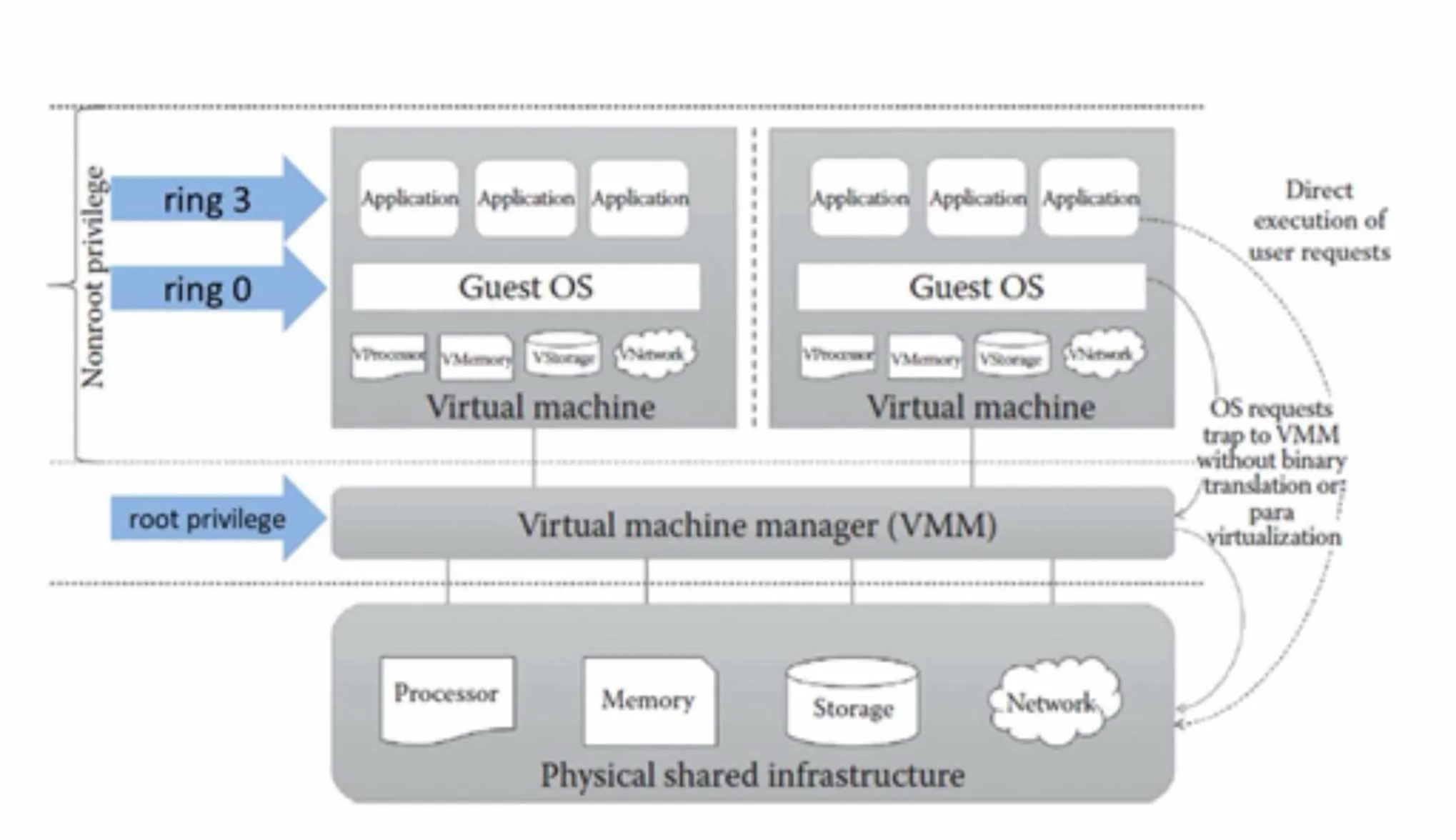 [NUS CS5224] Cloud Computing Lecture Note - Jeremy's Notebook